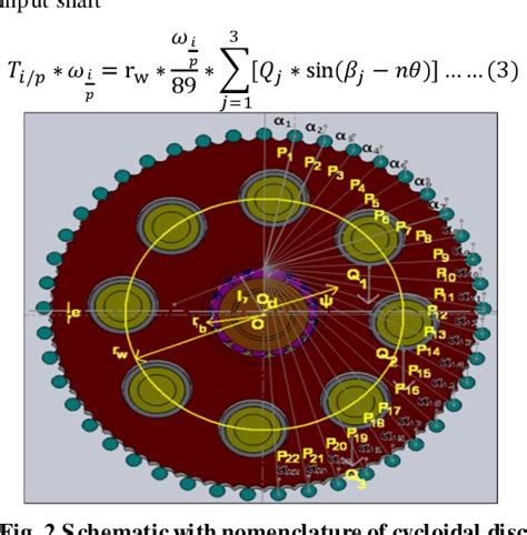 Figure 1 From Numerical Modeling And Simulation Of Cycloidal Speed
