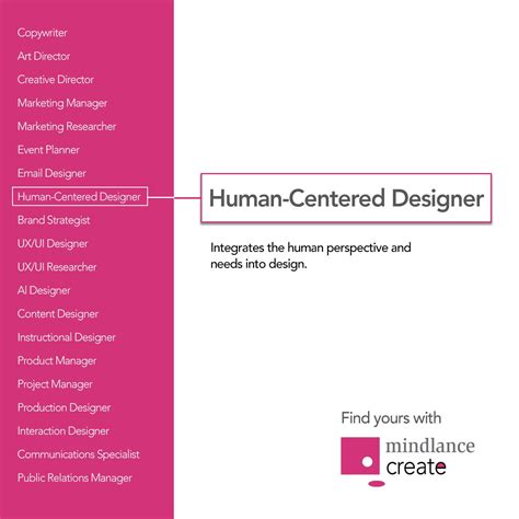 Mindlance On Linkedin Humancentereddesigner Humancentereddesign Digital Creative Marketing