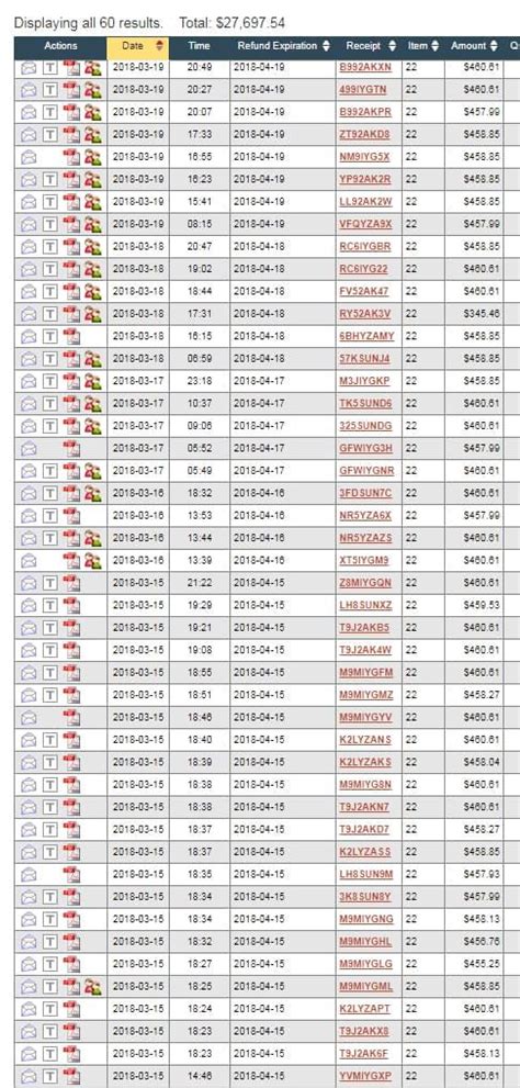 John Crestanis Free Online Training Course By Arjun K Gopi Medium