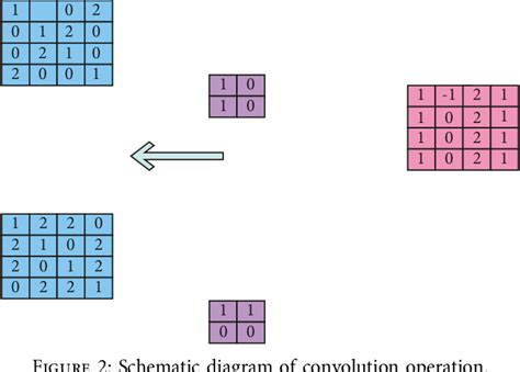 Figure 2 From Design Of Motion Detection Device In Sports Based On Deep