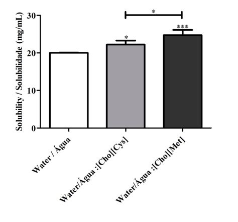 Figura 1 Caffeine Solubility In Water Or Wateril Mixtures 99802 Download Scientific