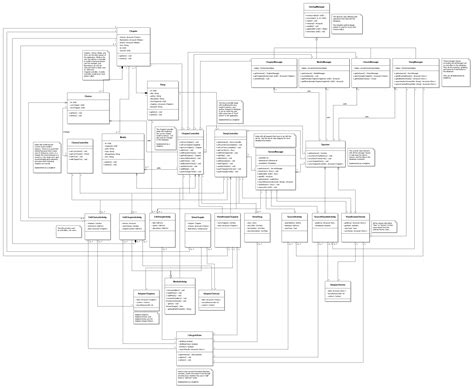 UML Diagrams CMPUT F T StoryHoard GitHub Wiki
