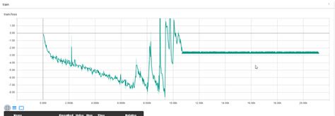 Negative Loss And Failed To Load Model For Retraining · Issue 15 · Nvidiawaveglow · Github