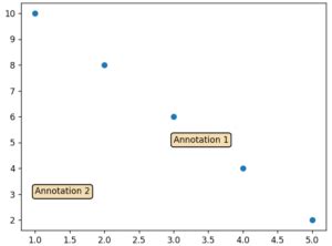 Draggable Annotations In Matplotlib Coderslegacy