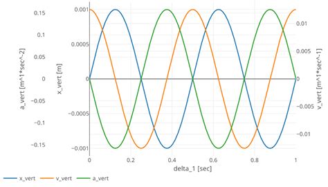 Plotting Improvements R Engineeringpaperxyz