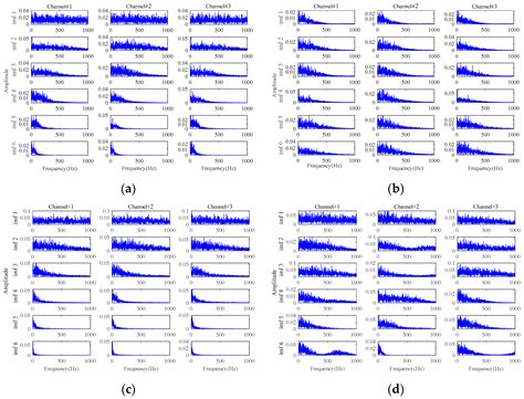 Sensors Free Full Text Adaptive Low Rank Tensor Estimation Model