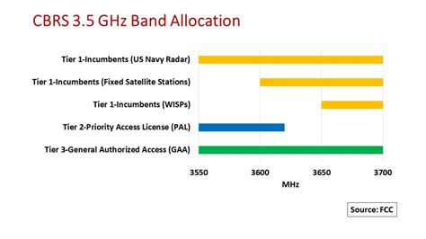 What Are The Advantages Of An Integrated Cbrs Domain Proxy Moso Networks