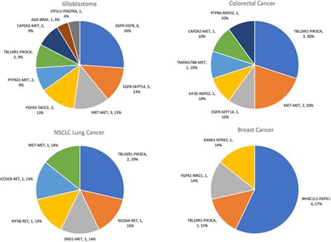 Cytotoxic Chemotherapy Plos One