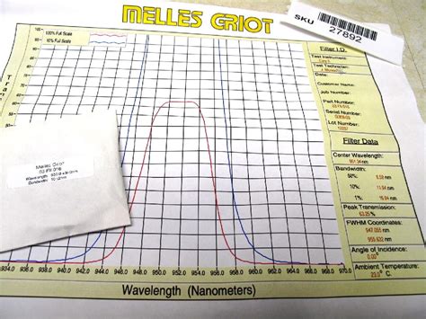 Bandpass Interference Filter Filters Iris Diaphragms And Slits Bmi Surplus Inc