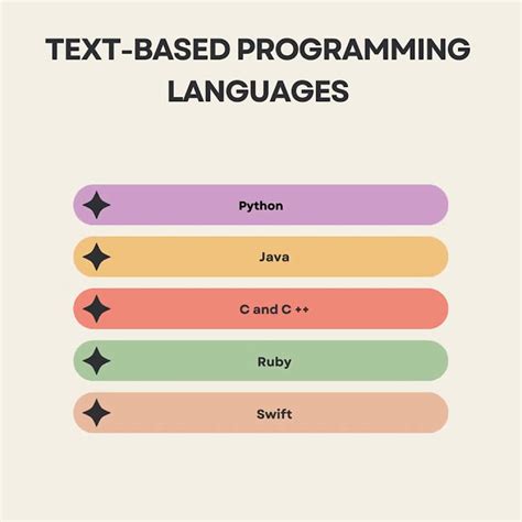 Text Based Programming Languages Coding Computerprogramming