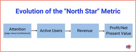 Developer Relations At Gitlab What Weve Learned Since Our Start