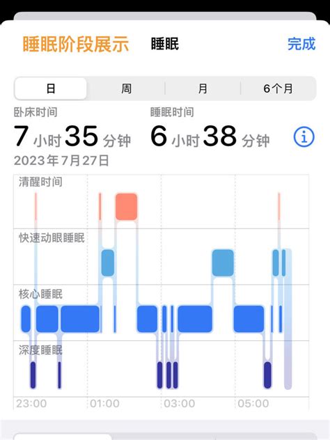 苹果智能手表怎么样 Apple Watch｜利用健康app科学记录睡眠什么值得买