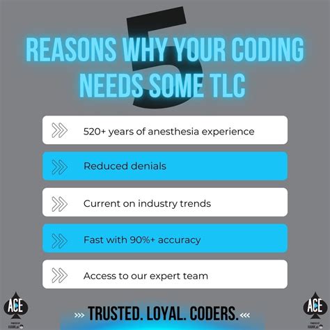 Why Anesthesia Coding Needs Tlc Auditing For Compliance And Education