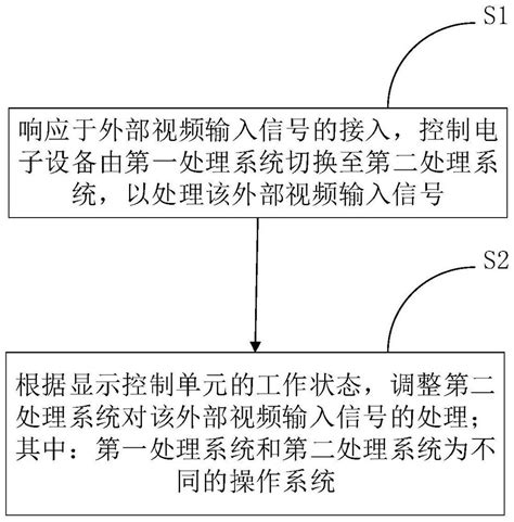 Processing Method And Processing Device Eureka Patsnap