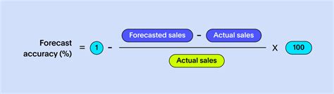 Top 16 Sales Metrics And Kpis To Track In 2026