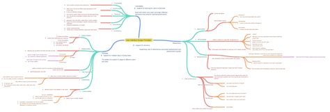 user interface design principles learnability support for learning for…