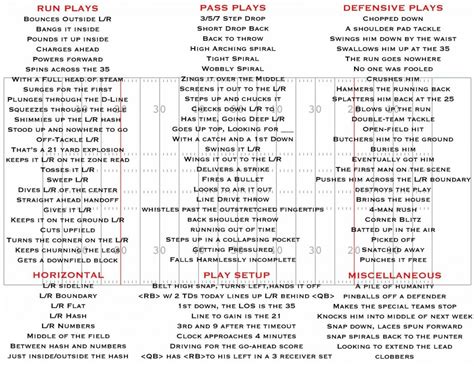 Worksheetsite — Db