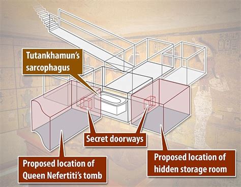 King Tuts Tomb Layout