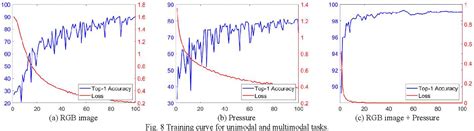 Figure 1 From A Multimodal Recognition On Human Lying Posture Figure 1 From A Multimodal Recognition On Human Lying Posture