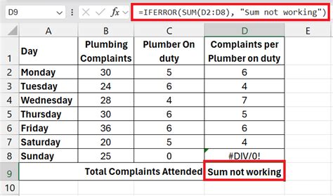 Avoid Errors Learn Excel Iferror Function With Easy Examples