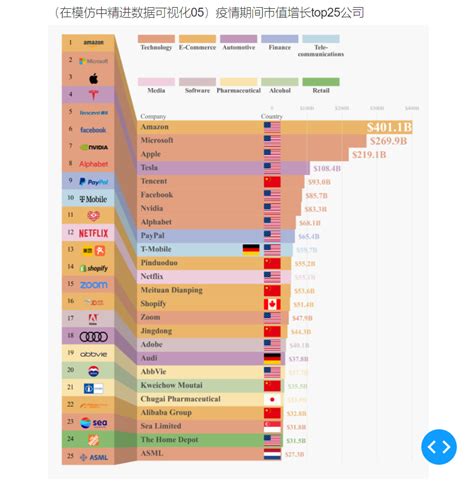 数据科学学习手札 Python Dash快速web应用开发静态部件篇上 费弗里 博客园