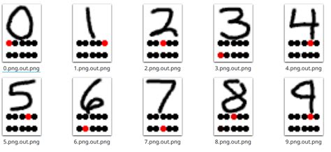 Mnist Digit Classification · Github