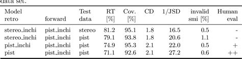 Table 1 From Predicting Retrosynthetic Pathways Using A Combined Linguistic Model And Hyper