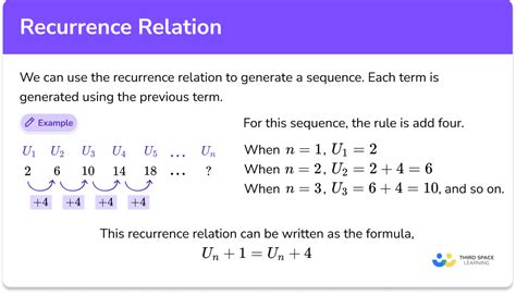 Algebra Revision Gcse Maths Third Space Learning