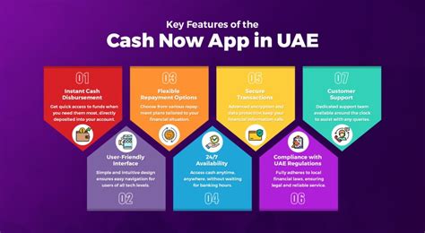 Cash Now App Your Instant Financial Lifeline In The Uae