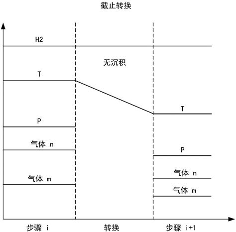 Method And System For Reducing Dislocation Defect In High Concentration Epitaxial Process