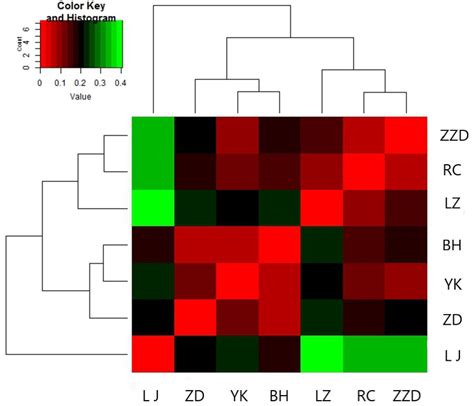 Frontiers Shell Shape Polymorphism Analysis Of The Manila Clam