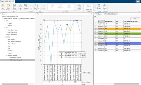 Mixed Signal Analyzer Analyze Circuit Simulation Data Matlab