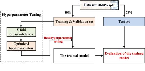 Figure 10 From A Novel Air Balancing Method For Hvac Systems By A Full