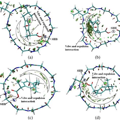 Nonbonded Weak Intraintermolecular Interactions Between The Molecules