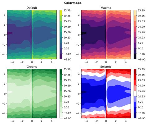 Colormaps Rcac Documentation