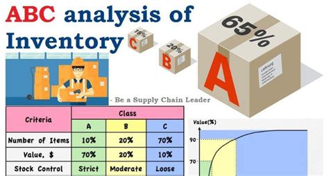 What Is Abc Analysis In Sap Design Talk