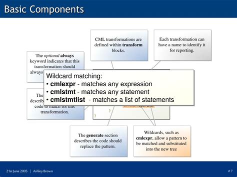 Ppt Generating Hardware Designs By Source Code Transformation Powerpoint Presentation Id5899490