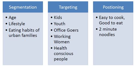 Marketing Journal Segmentation Targeting And Positioning STP And Marketing Strategies