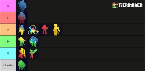 Arcane Odyssey Dark Sea Stat Builds Tierlist Tier List Community