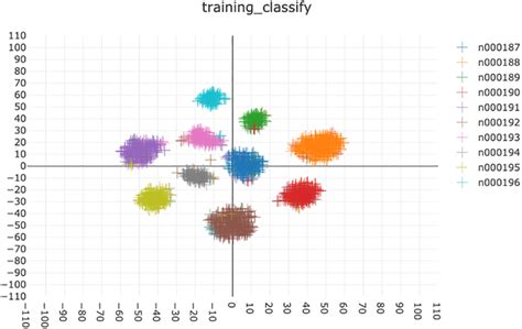 Training Result Of Classification Download Scientific Diagram