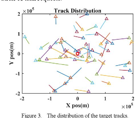 figure 3 from non prioritization task scheduling for multifunction radar based on quality of