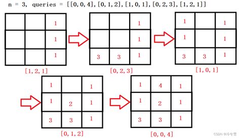 Leetcode——查询后矩阵的和 Csdn博客