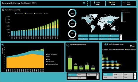 Oyeyemi Oluseye On Linkedin Businessintelligence Excel Dashboard Datavisualization