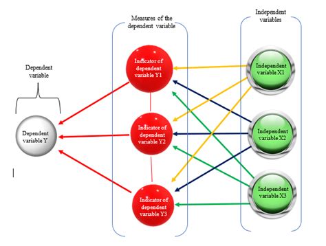 Res 3d1model Research Conceptual Framework Template Research Expert