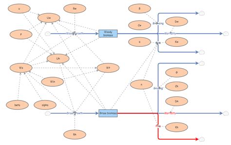 Step 3 Assignment 1 Insight Maker