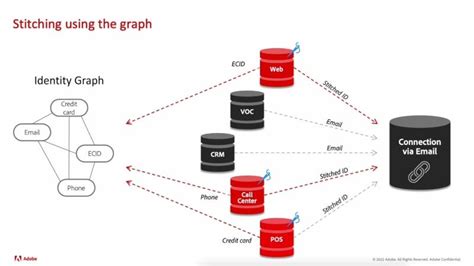 Graph Based Stitching Overview Shailesh Khadapkar