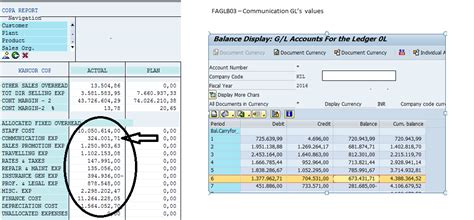 Copa Report Issue Ke30 Sap Community