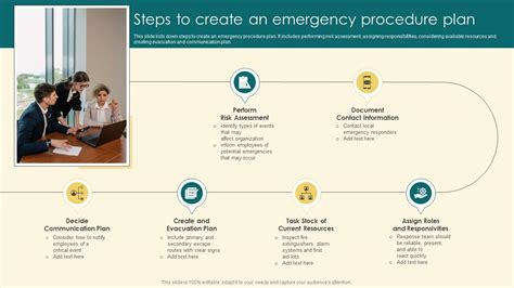 Steps To Create An Emergency Procedure Plan Ppt Powerpoint