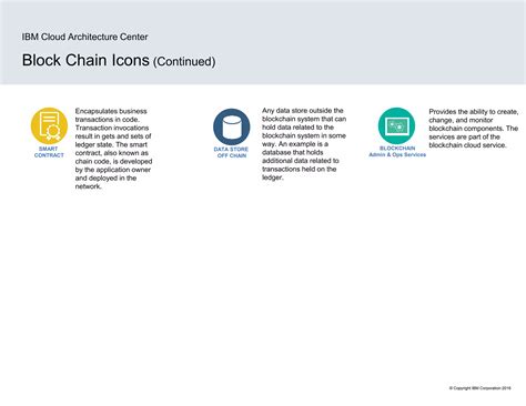 All Ibm Cloud Architecture Icons October2019pptx Cloud Computing