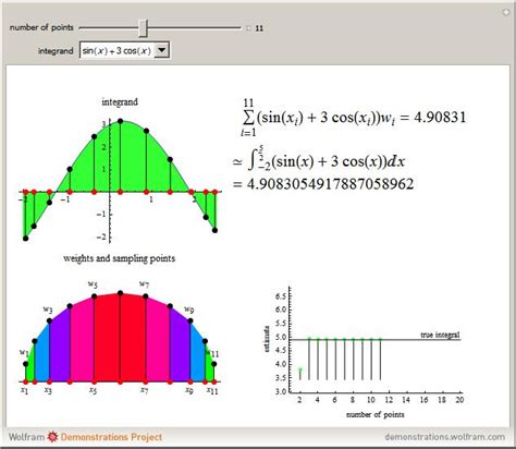 Wolfram Demonstrations Project